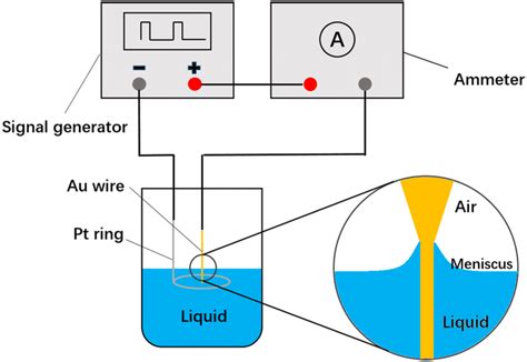 What Is Electrochemical Etching At Norman Nelson Blog