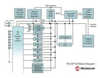 Microchip Tech Announces New General Purpose Bit PIC Microcontrollers New Industry Products