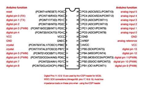 آردوینو یونو Arduino UNO R3 ATmega328P DIP