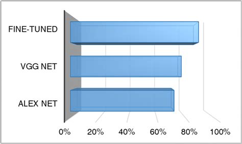 Matching Accuracy Of Cnn Features Extractors Download Scientific Diagram