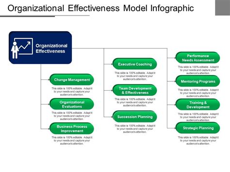 Organizational Effectiveness Model Infographic Ppt Example 2018 Powerpoint Slide Images Ppt
