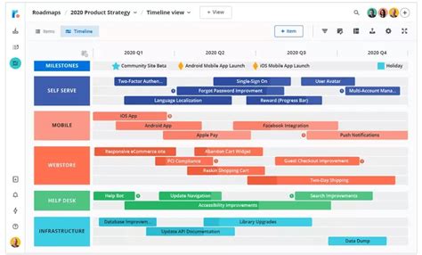 How Product Roadmaps Kill Outcomes [dave Martin]