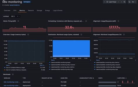 Grafana Cloud Updates The Latest Features In Kubernetes Monitoring