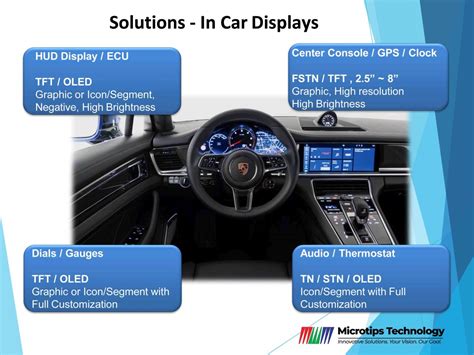 Microtips Technology — Difference Between Amoled And Pmoled Displays