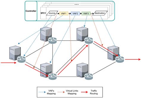 Drl Based Fast Joint Mapping Approach For Sfc Deployment