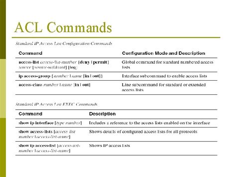 Year 2 Chapter 6cisco 3 Module 6 Acls Year 2 Chapter 6cisco 3 Module 6 Acls