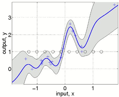 Documentation For GPML Matlab Code