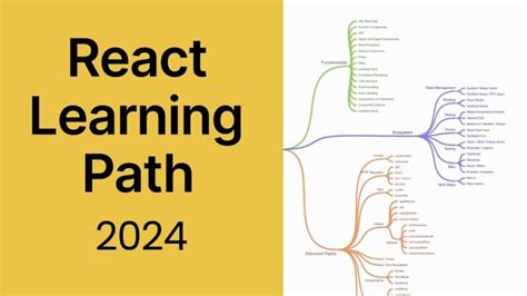 Enhance Me On Linkedin How To Master React In 2024 The React Roadmap