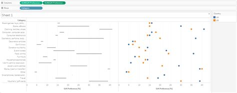How To Create Dumbbell Charts In Tableau A Step By Step Guide The Data School
