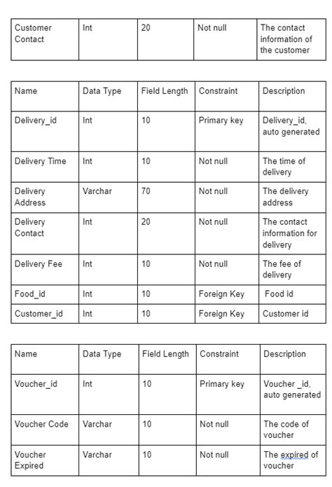 Solved 2 Begin Tabular Lllll Hline Name And Data