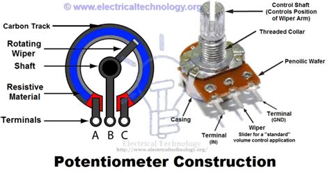 Types Of Resistors Fixed Variable Polar And Non Polar