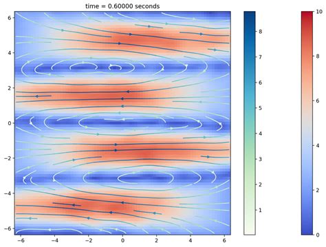 1 Temperature And Velocity Fields Of Oberbeck Boussinesq Flows On R 2 Download Scientific