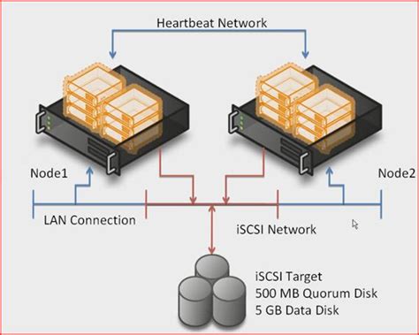 vmware windows cluster shared disk egyellow
