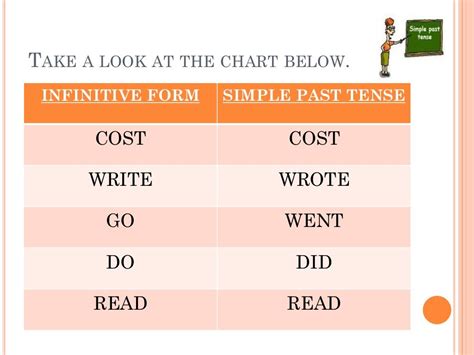 Simple Past Tense Regular And Irregular Verbs Simple Past Tense Regular And Irregular Verbs