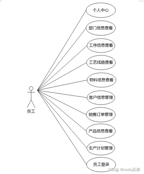 基于vue的mes生产制造执行系统设计与实现vue Mes 过站操作设计 Csdn博客