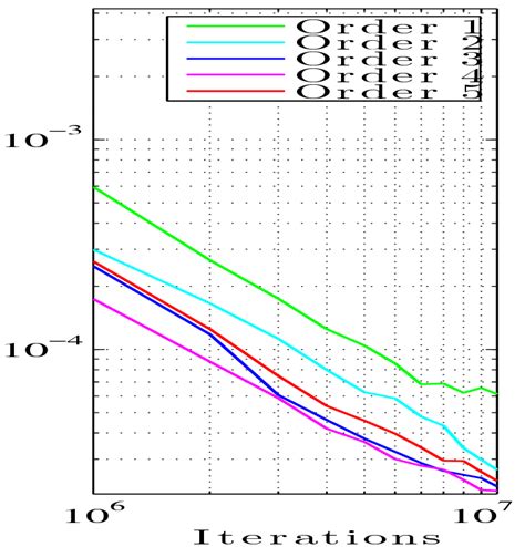 AM Fig Illustration Of Convergence Rate With Increasing Realization Download Scientific