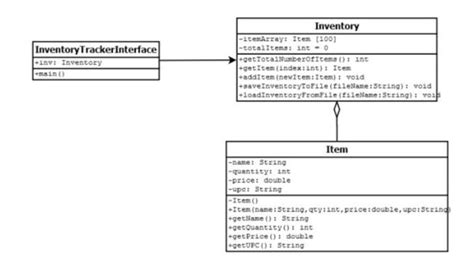 Uml Class Diagram Constructor