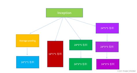 深度学习 猫狗分类 猫狗分类问题mob64ca13ffd0f1的技术博客51cto博客 深度学习 猫狗分类 猫狗分类问题mob64ca13ffd0f1的技术博客51cto博客