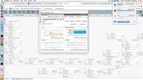 Data Of Workflow Disappeared Unexpectedly In Apache Nifi Stack Overflow