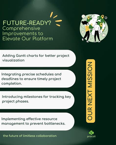 Projectmanagement Teamcollaboration Worksmarter Productivitytools… Procoli