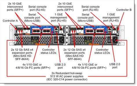 Lenovo ThinkSystem DM H Unified Hybrid Storage Array Product Guide Lenovo Press