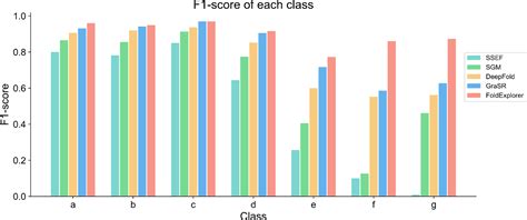 Figure 1 From Foldexplorer Fast And Accurate Protein Structure Search