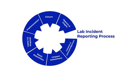 Lab Incident Reporting Software Japan 2024 Amplelogic