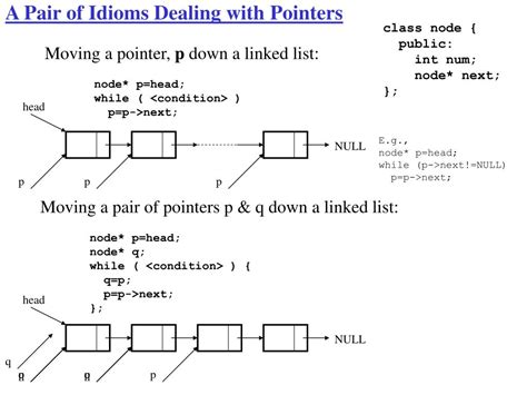 Ppt Declaring Pointer Types And Pointer Variables Powerpoint Presentation Id1430660