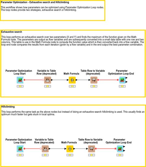 Parameter Optimization Nodepit