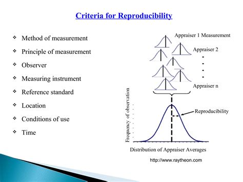 Repeatability And Reproducibility In Science PPT Pharmaceutical Industry Industries