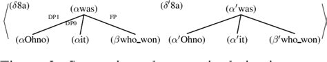 figure 2 from a tree adjoining grammar analysis of the syntax and