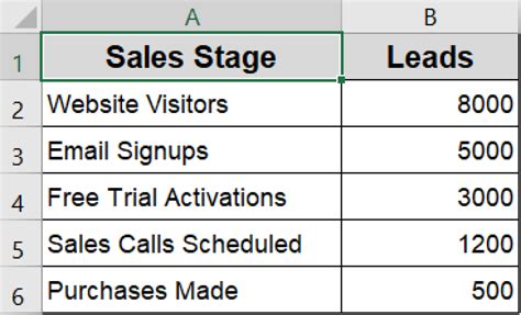 How To Create A Funnel Chart In Excel With 3 Simple Steps Excel Insider