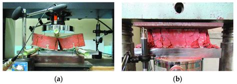 Failures Of Brick Tests A Flexural Test B Compression Test Download Scientific Diagram
