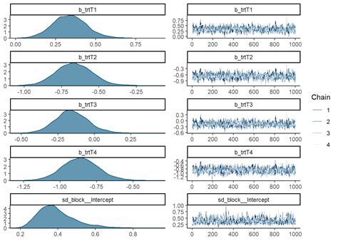 Stan And BRMS Introduction Fiona Seaton