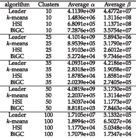 Key Clustering Semantic Scholar