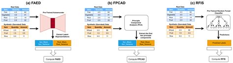 论文审查 Evaluating Generative Models For Tabular Data Novel Metrics And Benchmarking