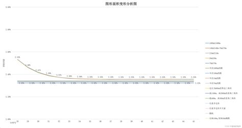 Arcgis Python计算面积 Arcgis面积怎么算mob6454cc641ffd的技术博客51cto博客