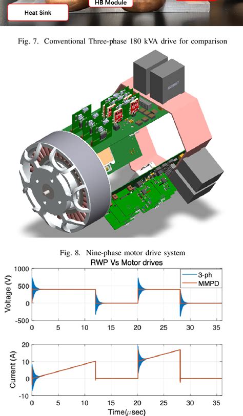 Figure 3 From Design And Optimization Of A Modular Multiphase Drive For Multiphase Machines