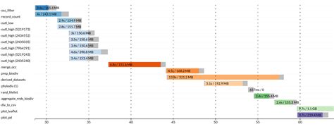 Output Data Phylonext