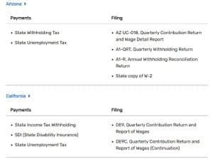 Wave Payroll Review Pros Cons And Deciding Factors