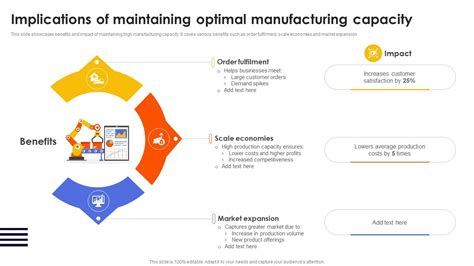 Implications Of Maintaining Optimal Manufacturing Capacity Ppt Example