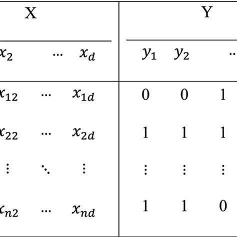 Multi Label Data Representation Download Scientific Diagram
