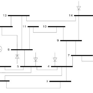IEEE Bus System Download Scientific Diagram