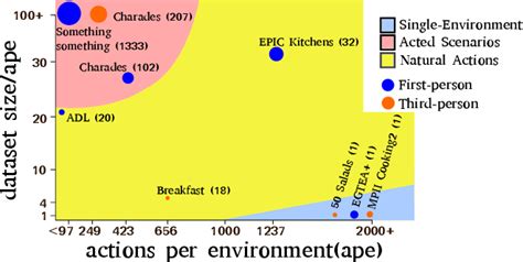 figure 2 from multi modal domain adaptation for fine grained action recognition semantic scholar