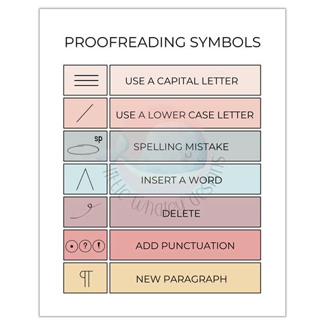 Proofreading Marks Poster