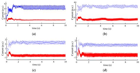 Traveling Waves Based Method For Fault Estimation In Hvdc Transmission System