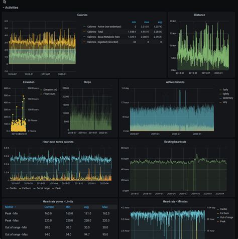 playing with fitbit apis