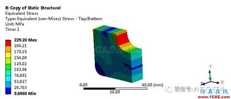 Ansys Workbench子模型分析实例【文末送书福利】ansys培训、ansys有限元培训、ansys Workbench培训