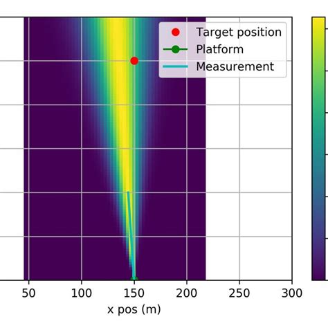Density Representation After The Initial Measurement Download