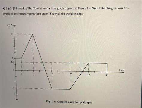 Solved Q A Marks The Current Versus Time Graph Is Chegg Com
